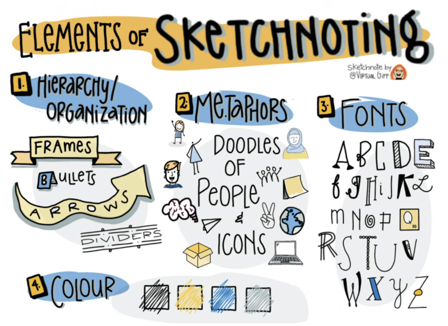 Week #3 – Sketchnoting! – EDCI 337